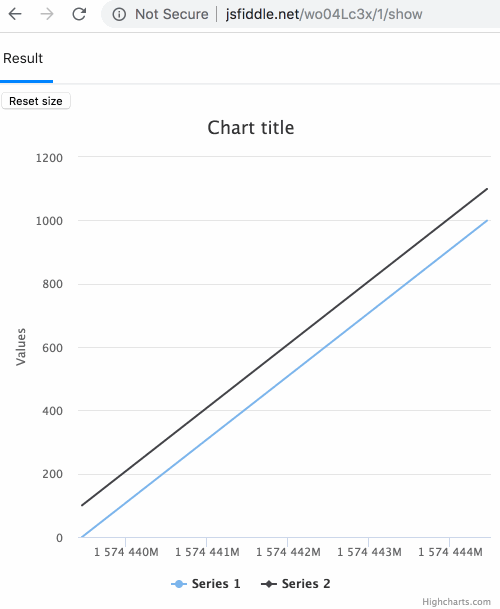 setSize won't render the same chart when set to the exact same size · Issue #12483 · highcharts ...