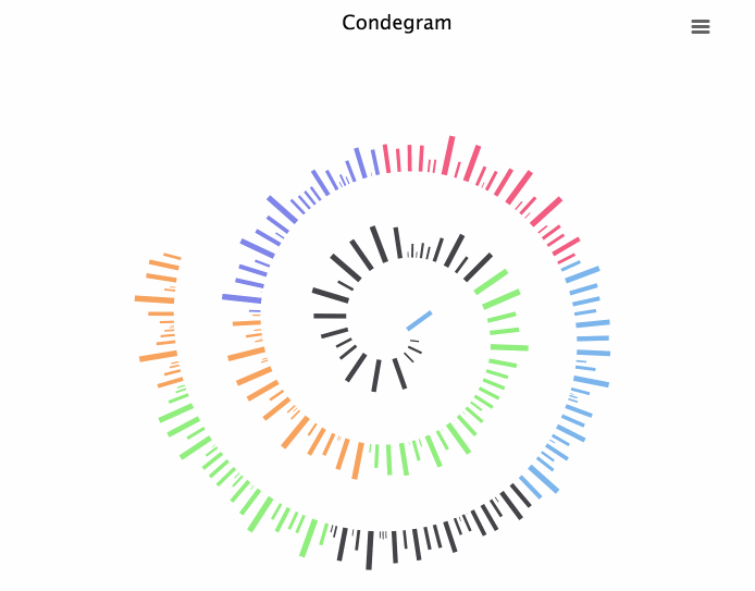 New Functionality Chart Following Path · Issue 12525 · Highchartshighcharts · Github 