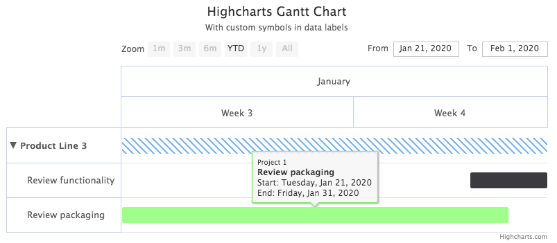 Invalid Week Number In Gantt Header · Issue 12825 · Highchartshighcharts · Github 