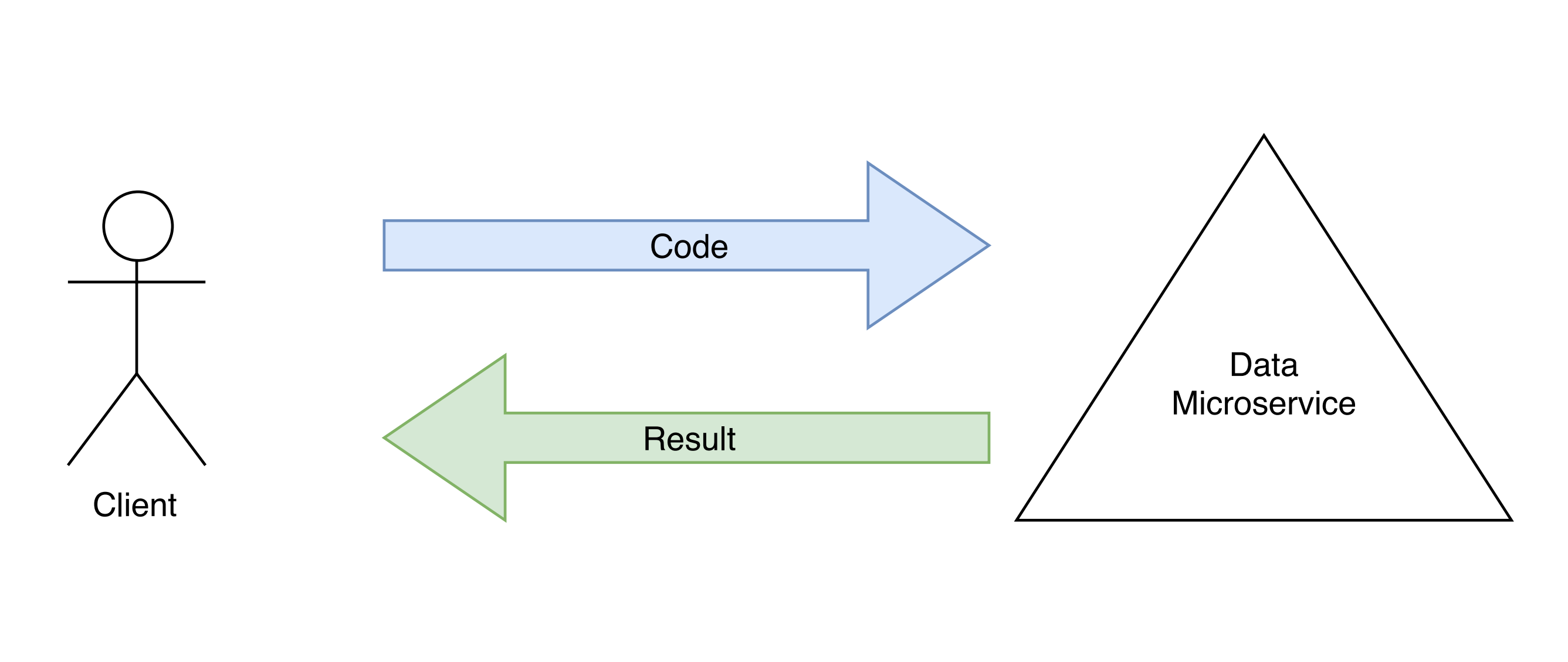 GitHub - hassanhabib/Funcai: Experiment project to test post code to an API