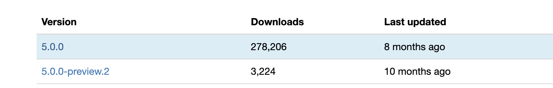 .Net6 OidcClientOptions Browser main thread · Issue #366 · DuendeArchive/IdentityModel ...