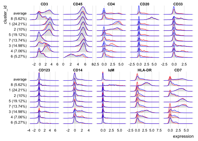 cluster orders in plotClusterExprs · Issue #324 · HelenaLC/CATALYST · GitHub