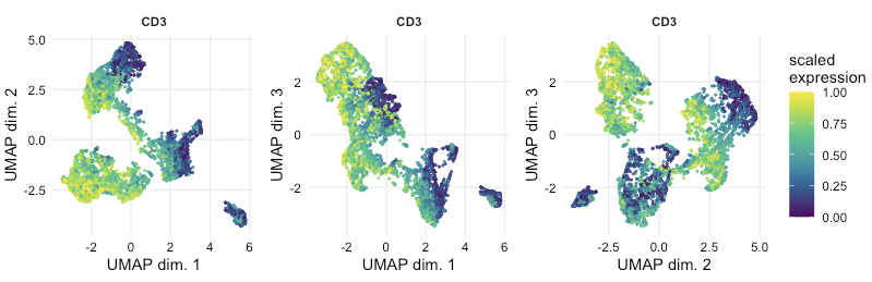 3D UMAP · Issue #146 · HelenaLC/CATALYST · GitHub