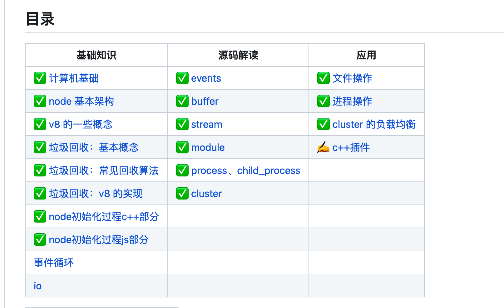 【开源自荐】nodejs进阶 · Issue #2361 · ruanyf/weekly · GitHub