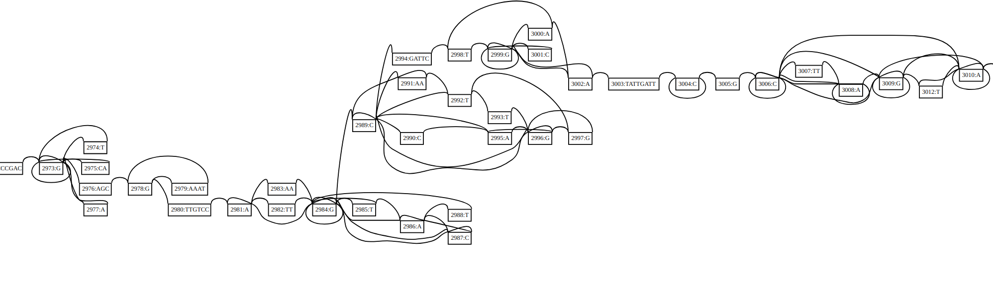 reducing local graph complexity · Issue #16 · ekg/seqwish · GitHub