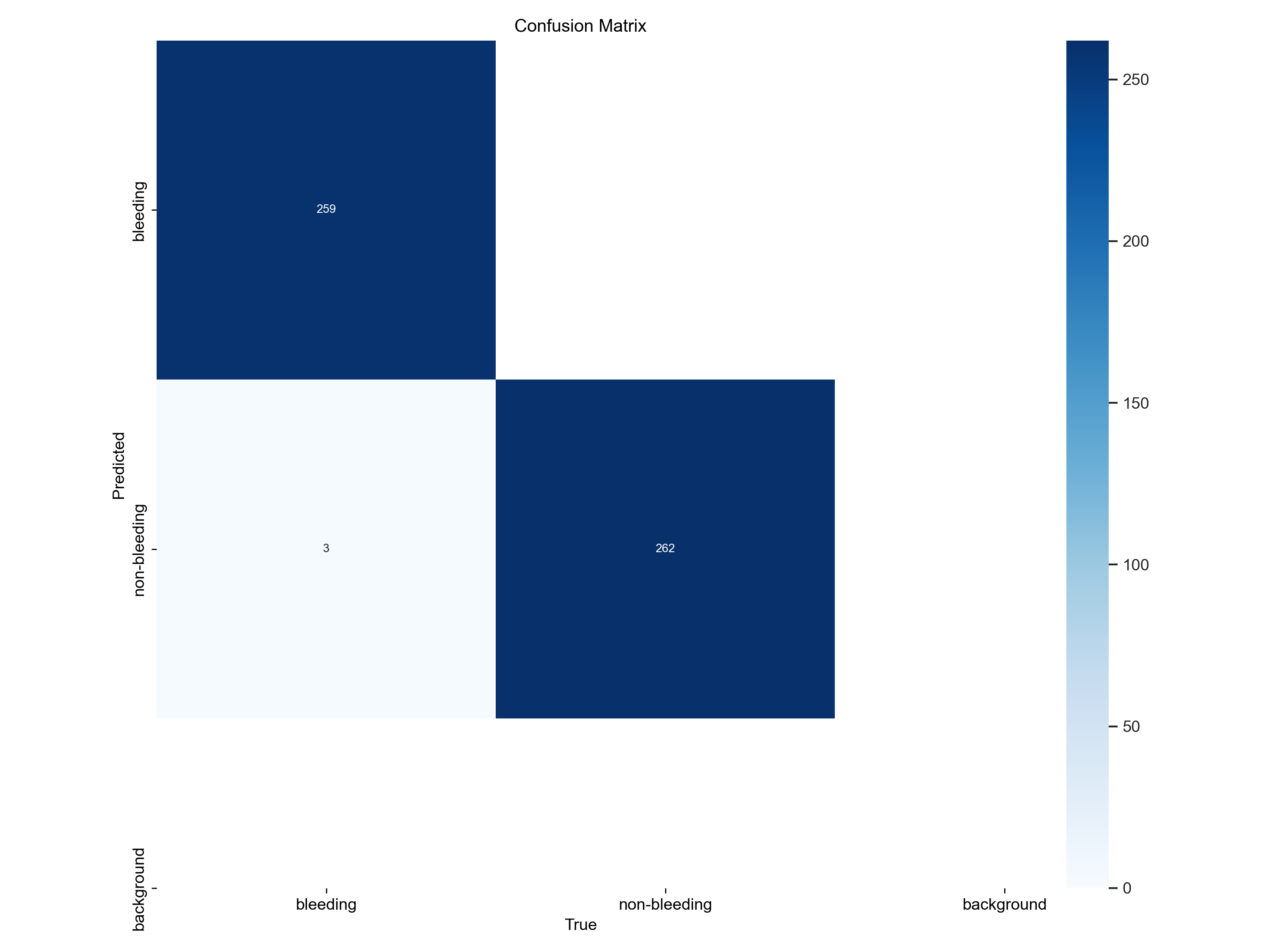 GitHub - PhilipWinston/Auto-WCEBleedGen