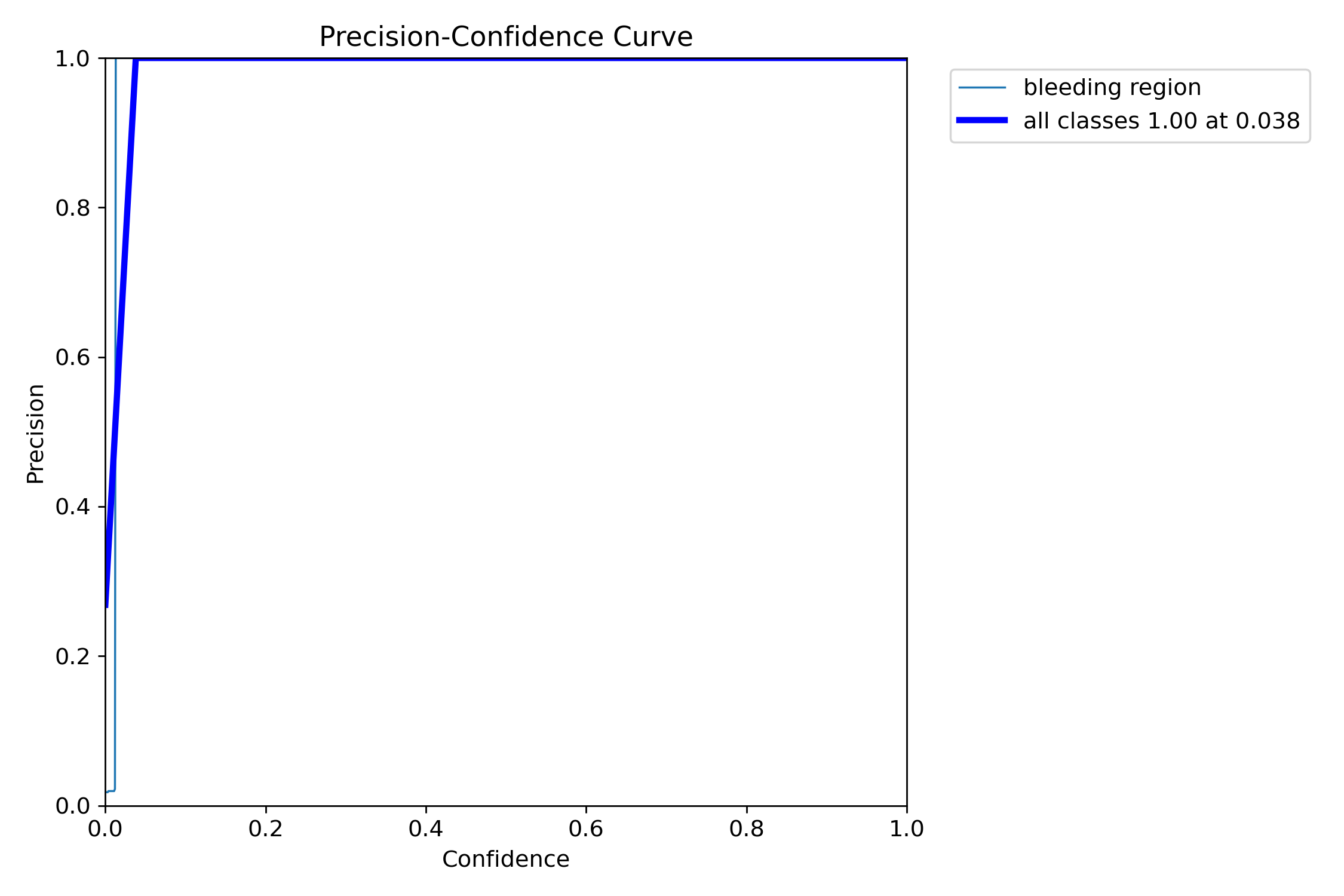 GitHub - PhilipWinston/Auto-WCEBleedGen
