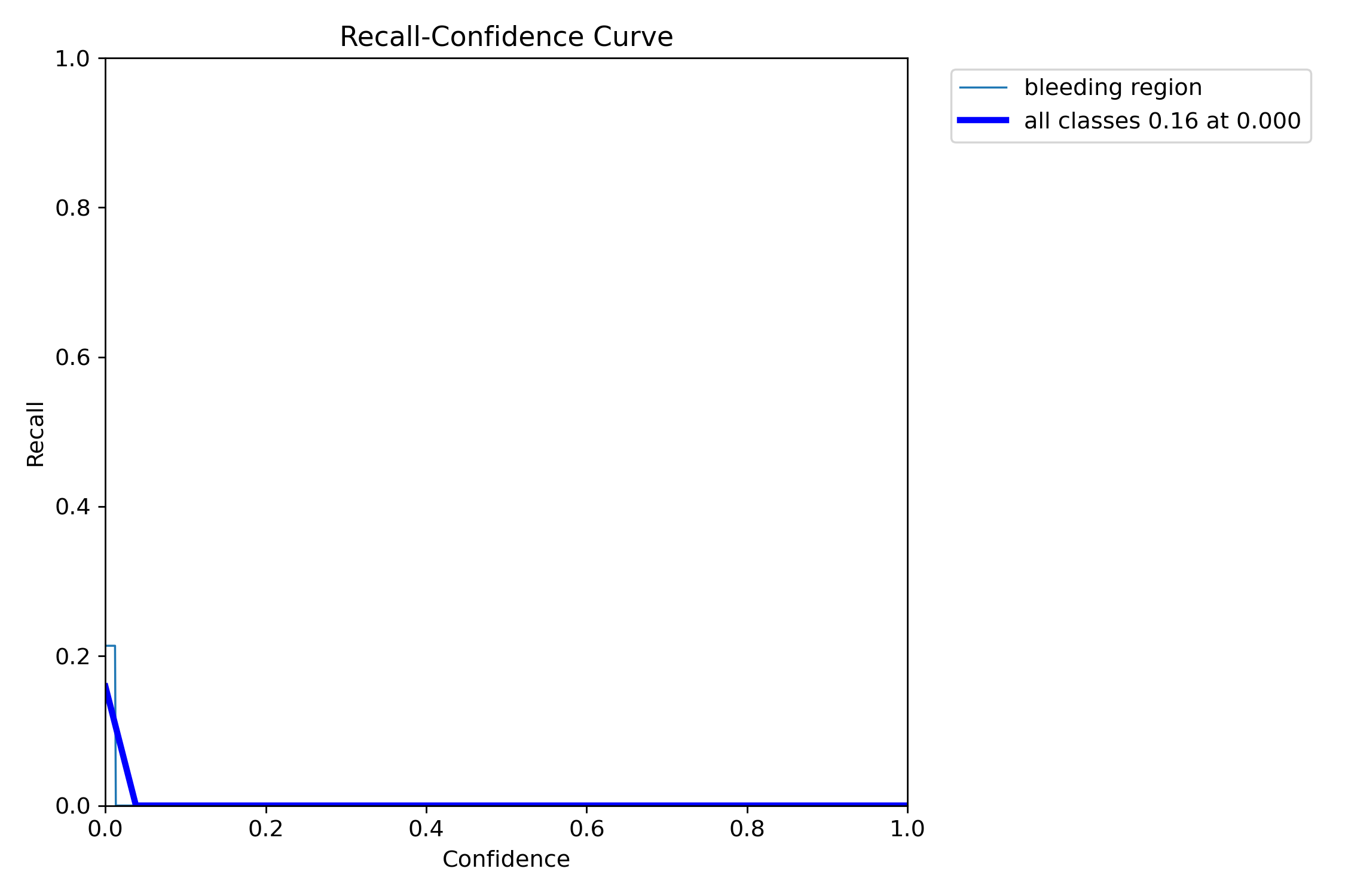GitHub - PhilipWinston/Auto-WCEBleedGen
