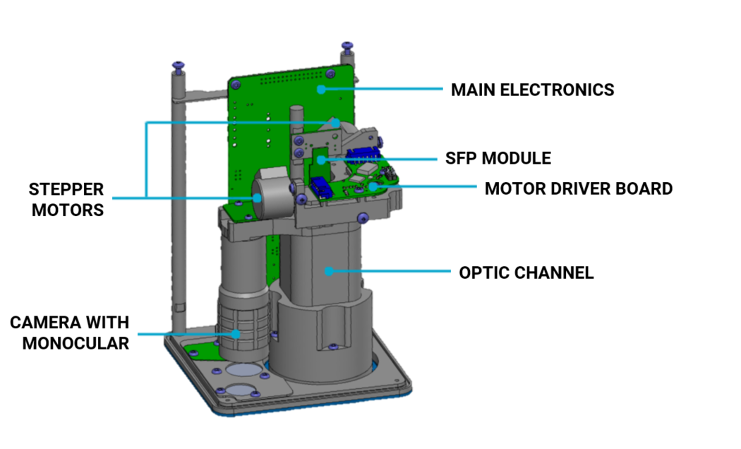 GitHub - IRNAS/koruza-v2-mechanics