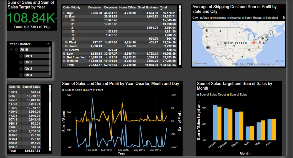 GitHub - Asp-Ankita/Sales-Analysis-Project-on-Power-BI