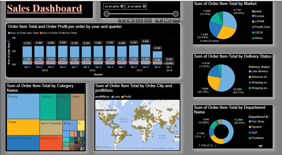 GitHub - Asp-Ankita/Business-Performance-Analysis-Power-BI