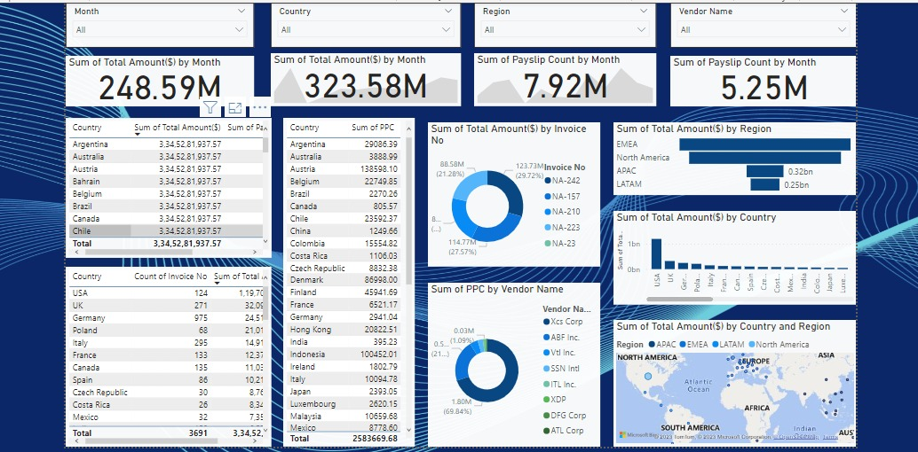 GitHub - Asp-Ankita/Global-Payroll-Vendor-Cost-Analysis-and-Dashboard
