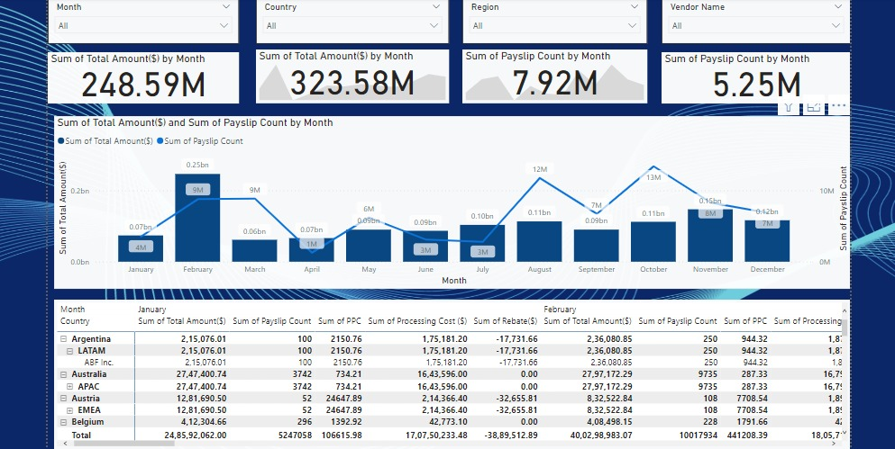 GitHub - Asp-Ankita/Global-Payroll-Vendor-Cost-Analysis-and-Dashboard GitHub - Asp-Ankita/Global-Payroll-Vendor-Cost-Analysis-and-Dashboard