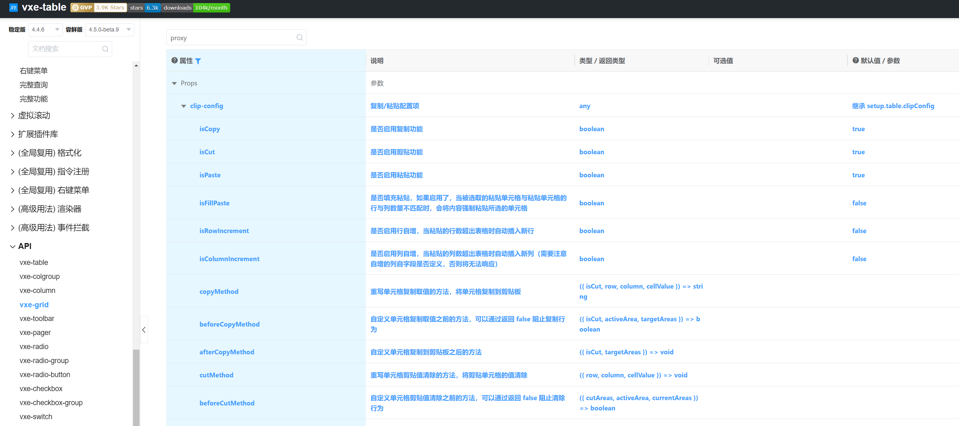 V4 版本的在线文档在进行 Api 筛选时结果错误 · Issue 2115 · X Extendsvxe Table · Github