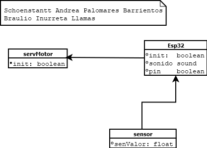 GitHub - PalomaresAndrea/PersonajeNavide--o