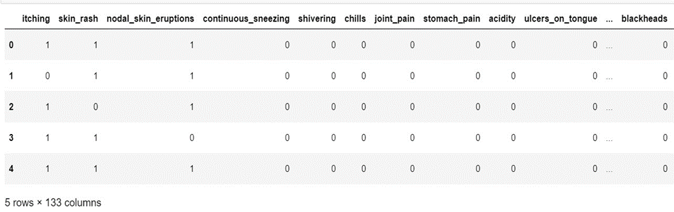 GitHub - Keerthireddy99/DiseasePredictionFromSymptomsUsingMachineLearning