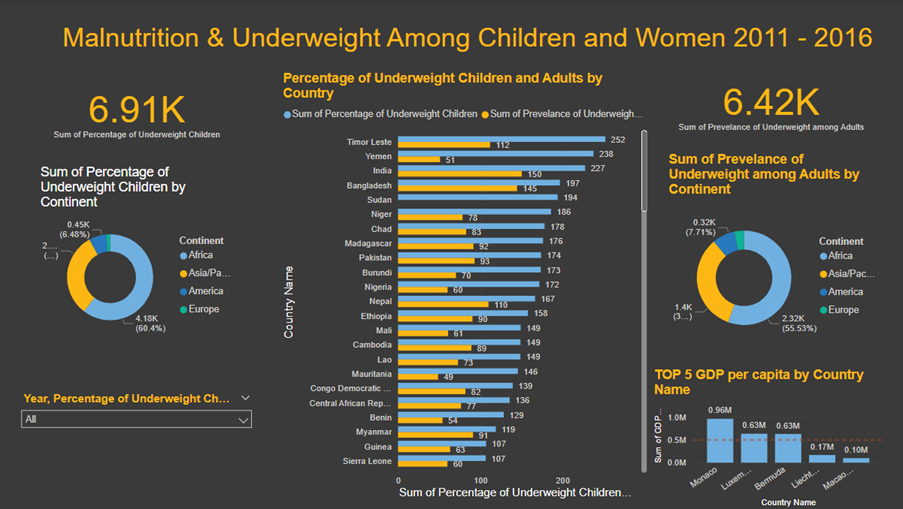 GitHub - Flora-oyl/Capstone-