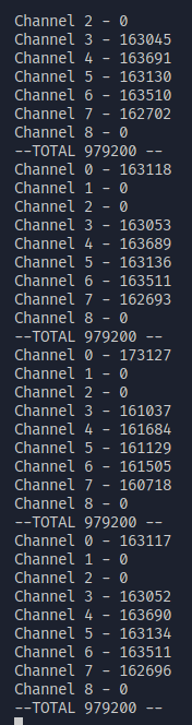 ESP32 ADC continuous mode unstable sample count when polling multiple channels (IDFGH-11169 ...