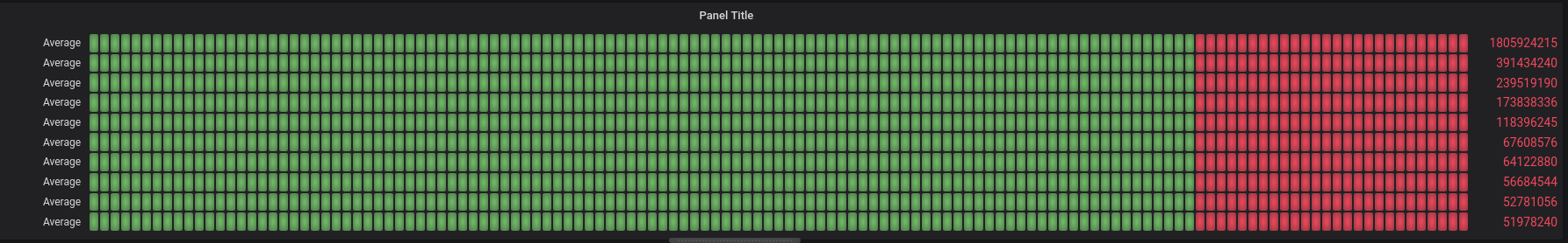Bar graph Elasticsearch term aggregation · Issue #17264 · grafana/grafana · GitHub