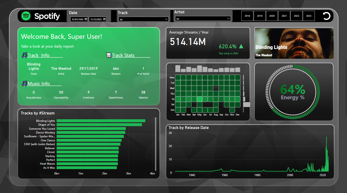 GitHub - Gaboytes/spotify-end-to-end-data-engineering-project: In this ...