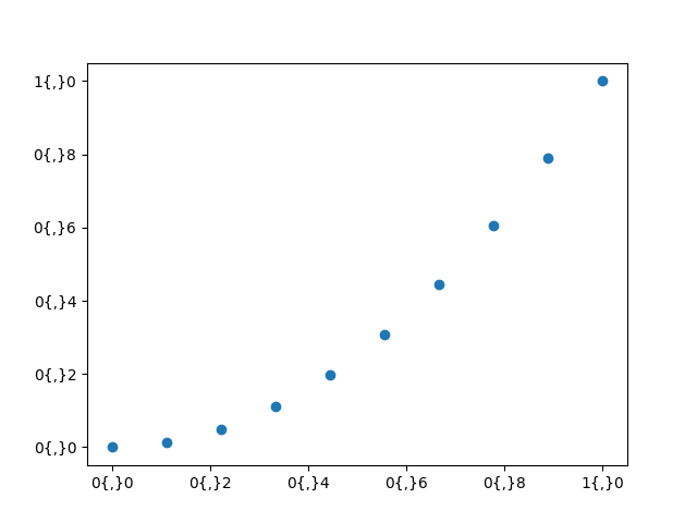 Bug Problem With Uselocale In Ticklabelformat · Issue 26838 · Matplotlibmatplotlib · Github