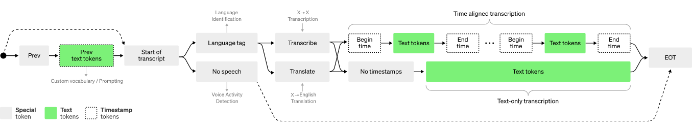 How to turn off forced translation of YouTube video subtitles · Issue #1 · lewangdev/faster ...