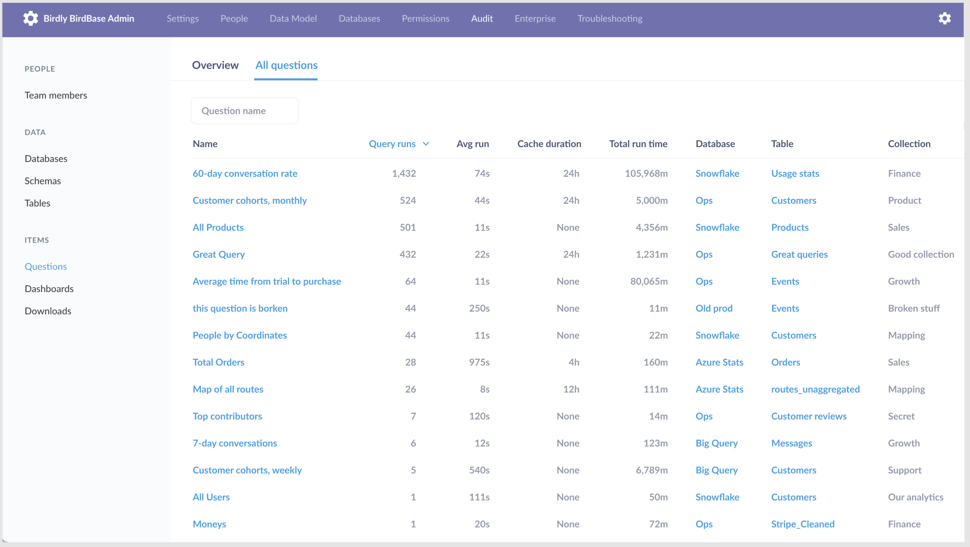 Make it easy to find queries to optimize in EE Audit · Issue #15759 · metabase/metabase · GitHub
