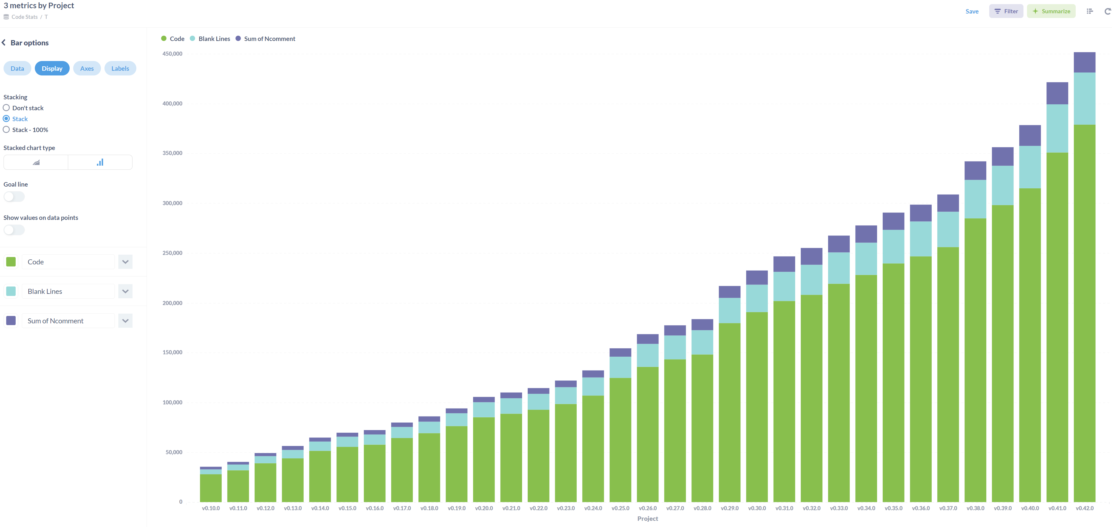 Editing Labels On Bar Chart Is Extremely Laggy · Issue 19683 · Metabasemetabase · Github