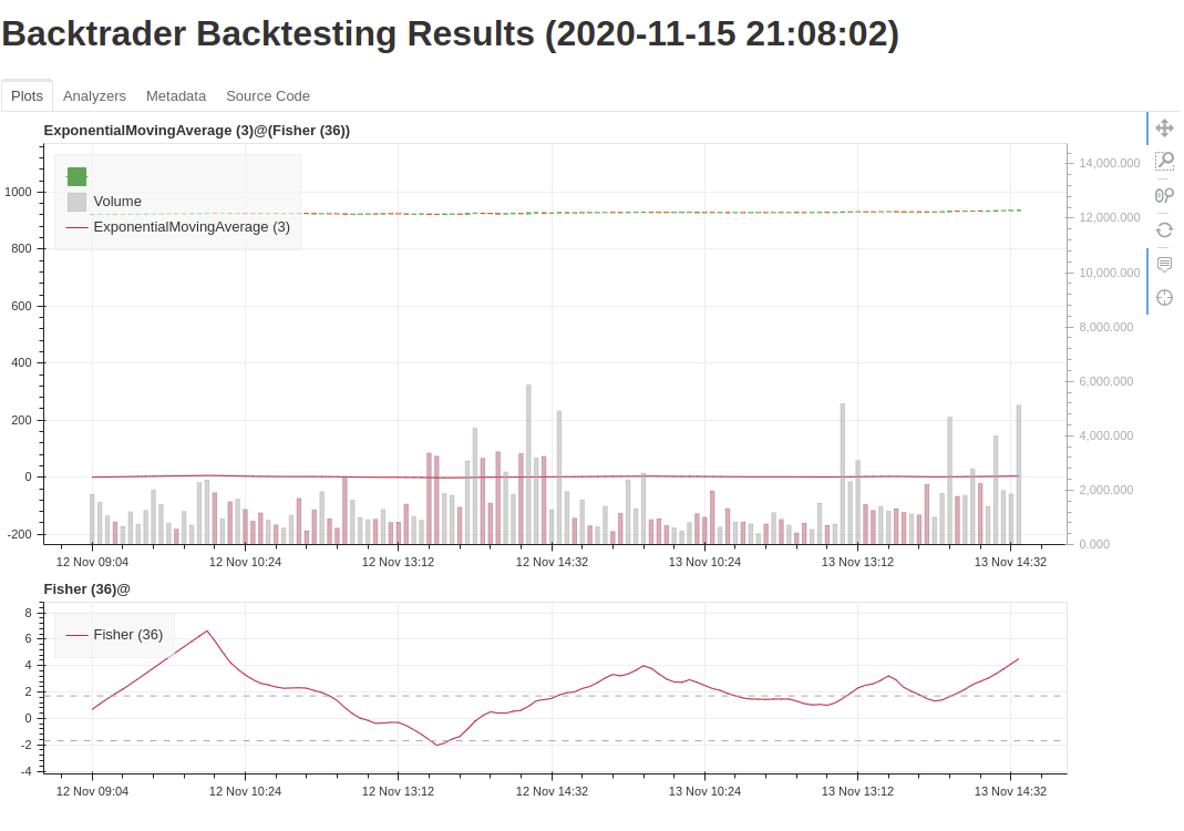 Error On Subplot On Indicator Plotting · Issue 7 · Happydaschbtplotting · Github