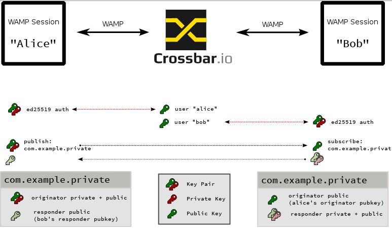 feature request: impersonate sessions · Issue #252 · wamp-proto/wamp-proto · GitHub