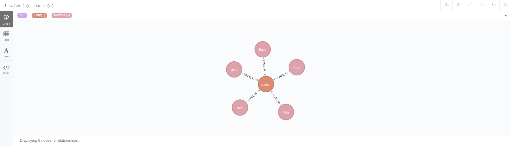 create a function/procedure apoc.nodes.collapse(node-list, {config}) · Issue #1003 · neo4j ...