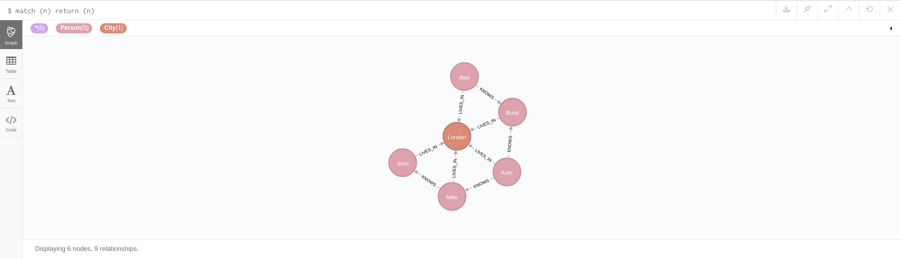 create a function/procedure apoc.nodes.collapse(node-list, {config}) · Issue #1003 · neo4j ...