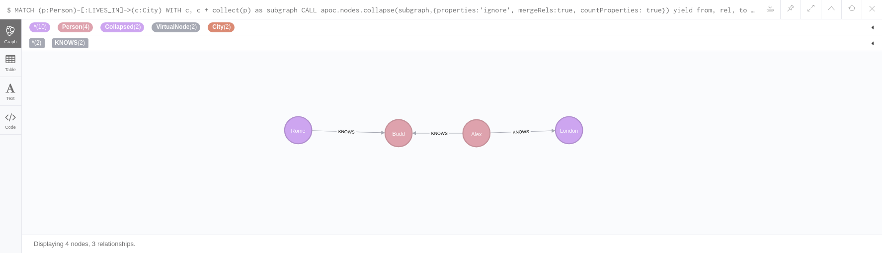 Create A Functionllapsenode List Config · Issue 1003 · Neo4j