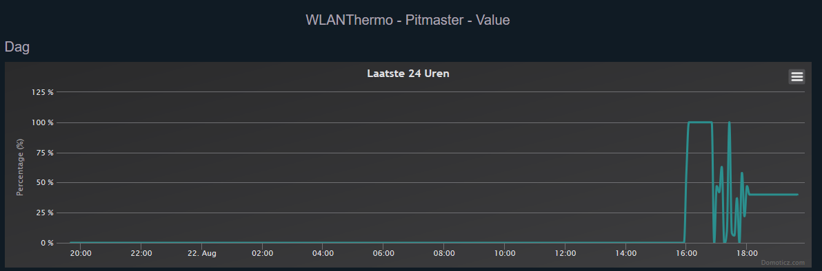 GitHub - galadril/Domoticz-WLANThermo-Plugin: WLANThermo plugin for Domoticz