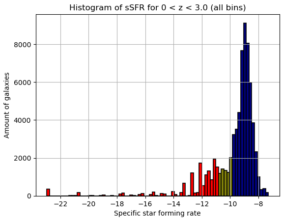GitHub - 21sult/Galaxy-Classification-Research: Astrophysics study on data from the COSMOS2020 ...