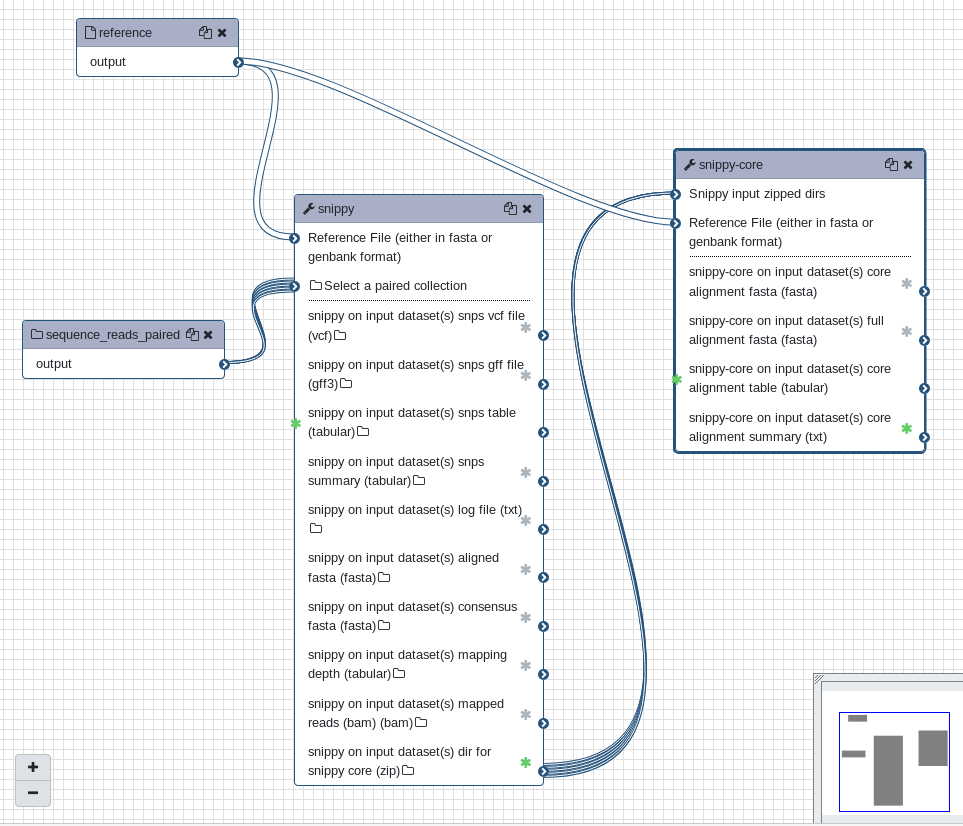 snippy-core fails when passed output from snippy · Issue #2451 · galaxyproject/tools-iuc · GitHub