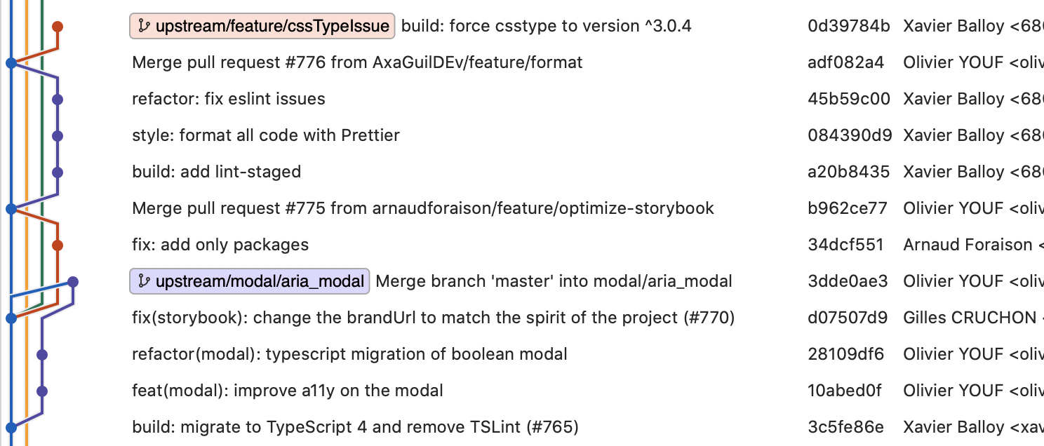 [Discussion] Merge vs Rebase · Issue #786 · AxaFrance/react-toolkit · GitHub