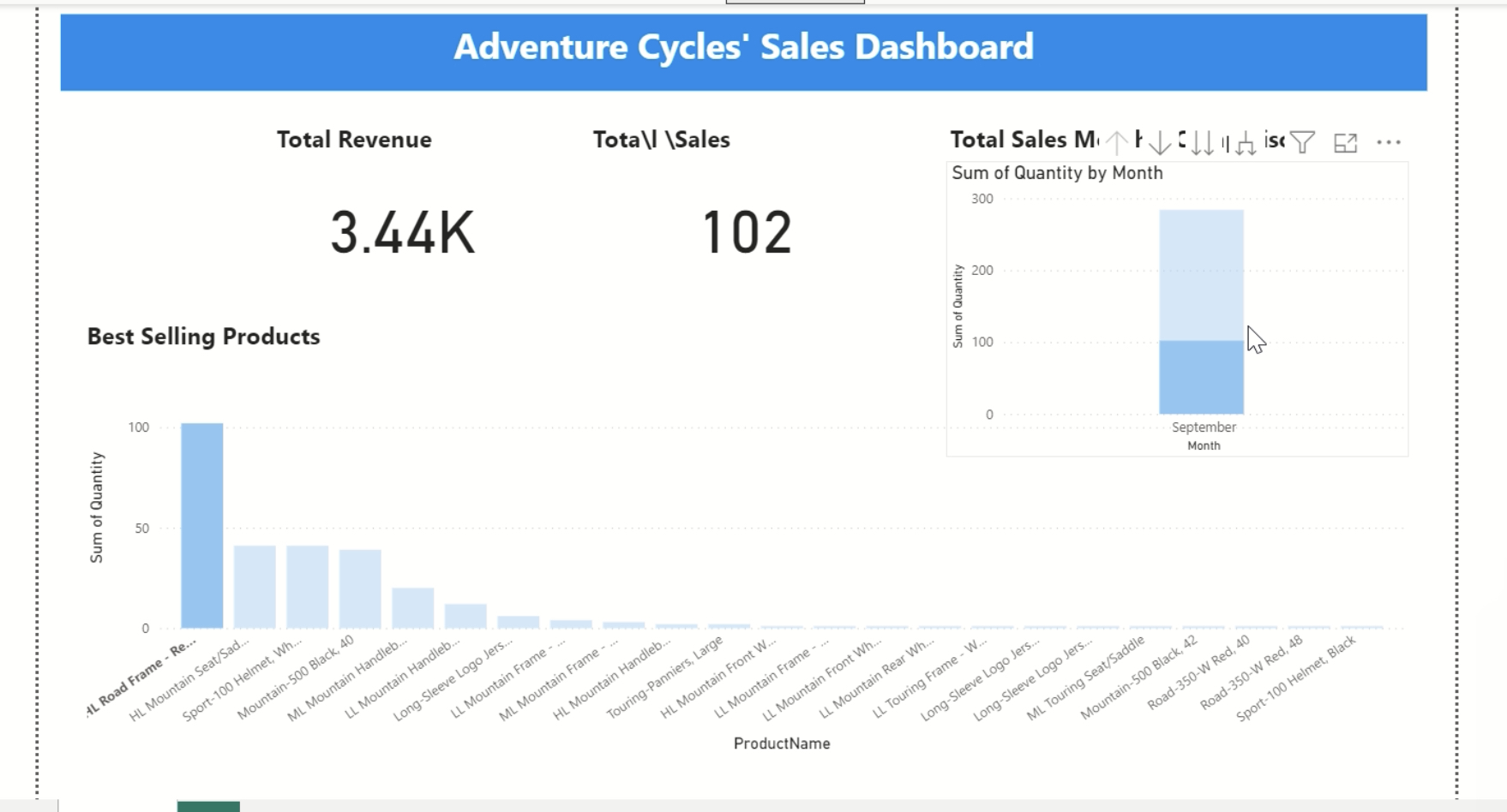 GitHub - saatvika-m/AdventureWorksSystem