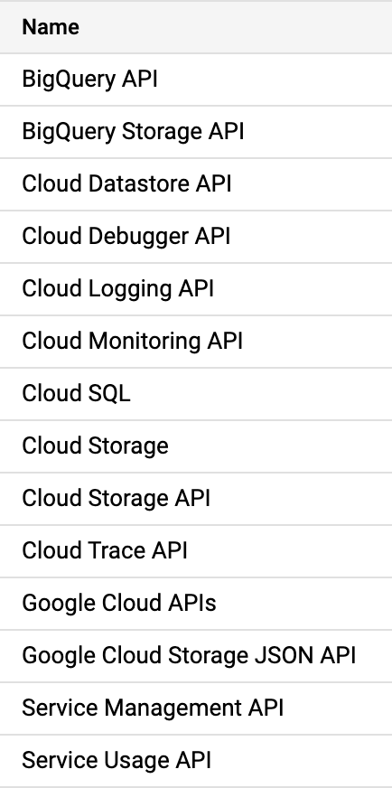 GCP scanning ignores IAM service if IAM API not enabled in the target project · Issue #943 ...