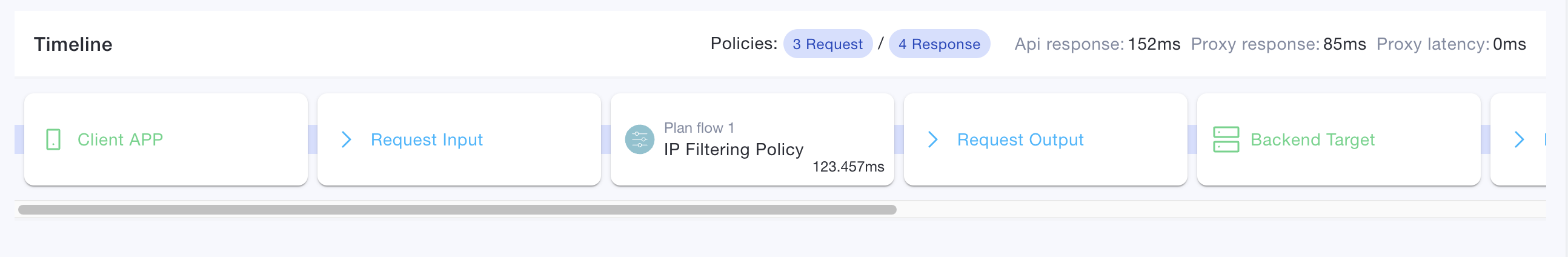 [Debug Mode] View call metrics · Issue #7111 · gravitee-io/issues · GitHub
