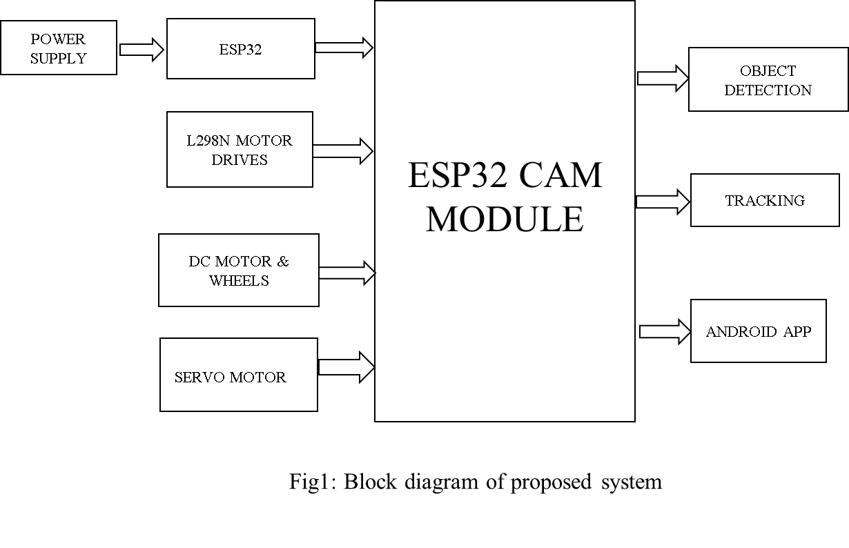 GitHub - anusha-anandb/Object-detection-and-tracking