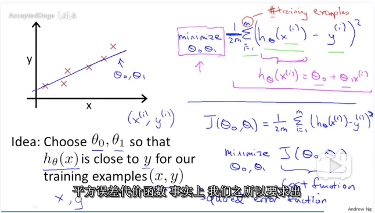 [学习笔记] 机器学习（Machine Learning）- 吴恩达（Andrew Ng） · Issue #45 · nonocast/issues · GitHub
