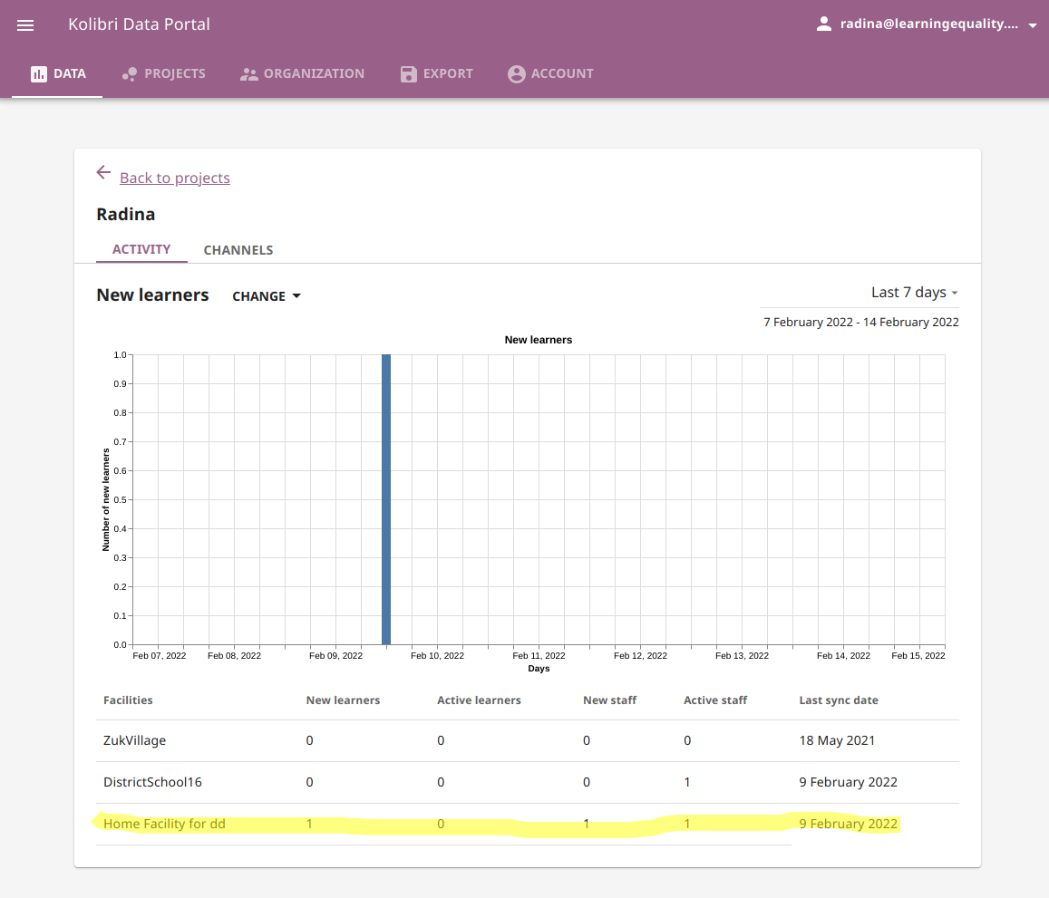 Sync facility data - Constantly seeing 'Most recent sync failed' message · Issue #9091 ...
