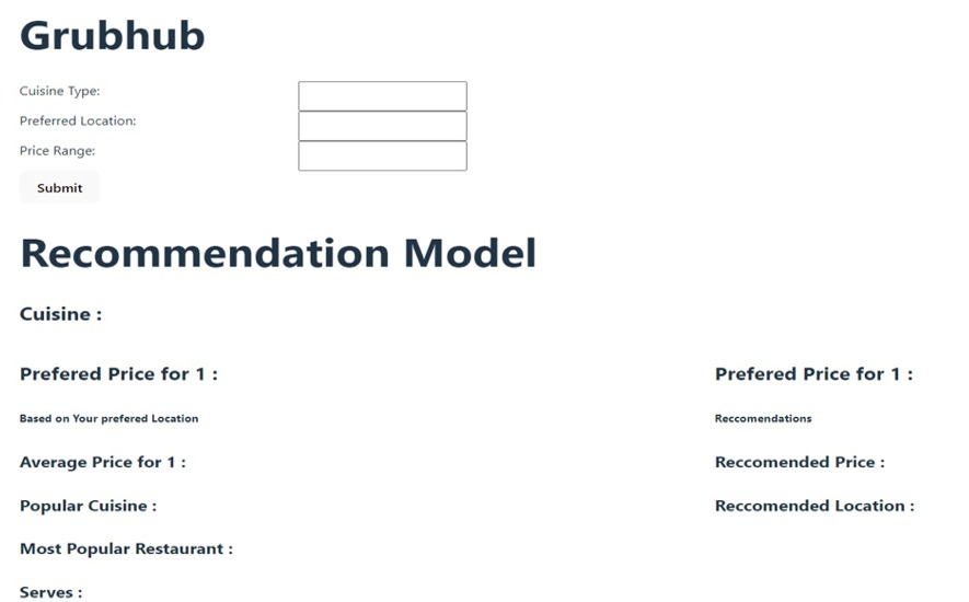 GitHub - ishita-goyal-019/Grubhub_Recommendtion_Model: Revolutionizing Grubhub with Data 🍔📊 ...