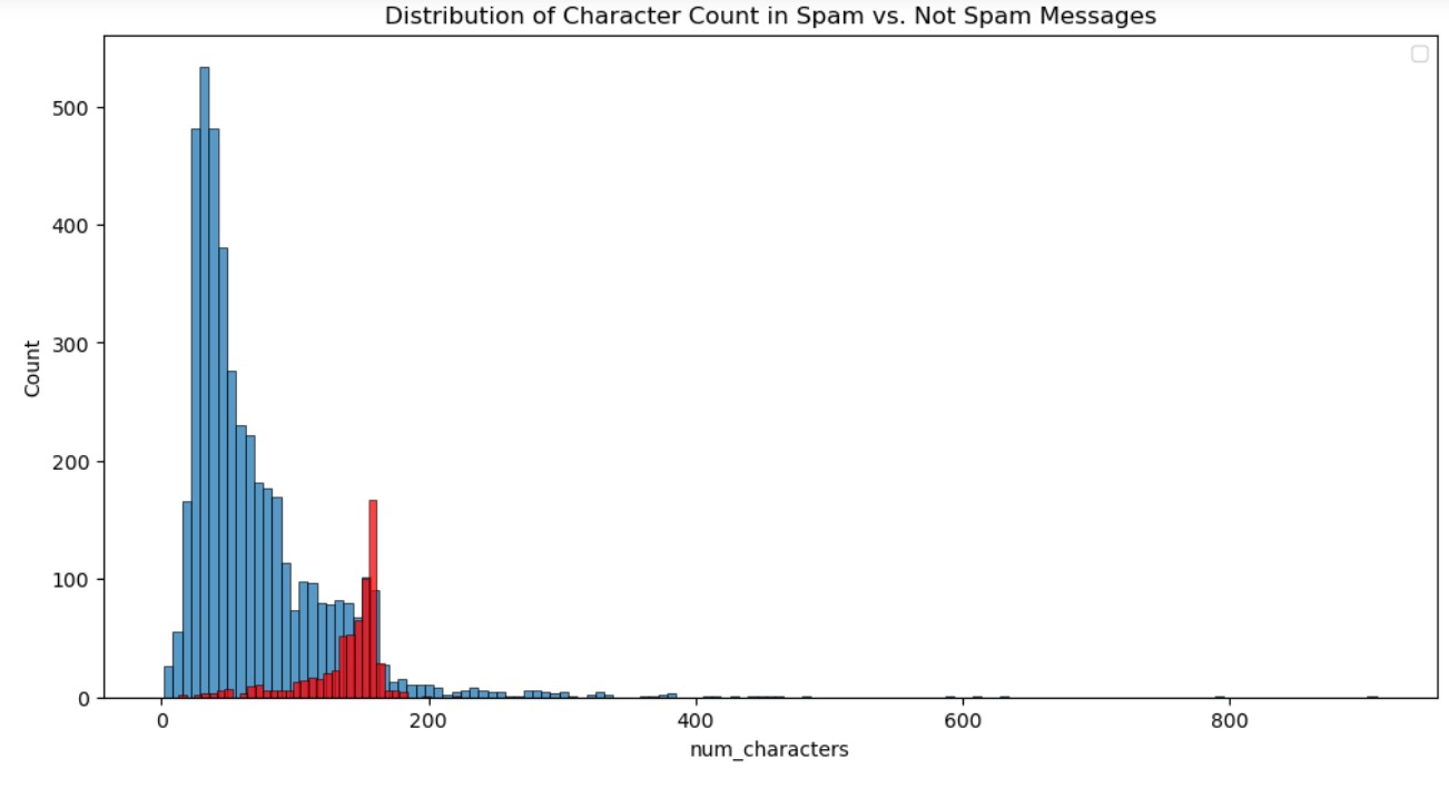 GitHub - ishita-goyal-019/SMS-spam-classifier: SMS Spam Classifier 📱🚫 ...