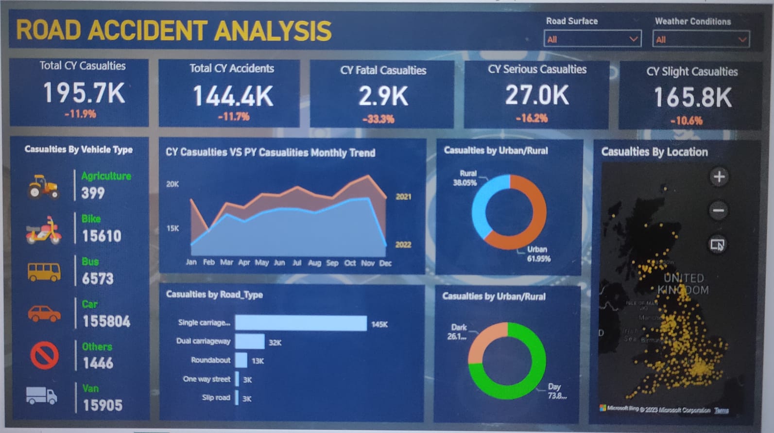 GitHub - devvrat29/Road-Accident-analysis: A road accident analysis ...