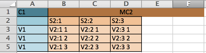 Removing columns containing merged columns · Issue #282 · PHPOffice/PhpSpreadsheet · GitHub
