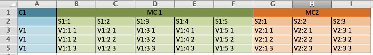 Removing columns containing merged columns · Issue #282 · PHPOffice/PhpSpreadsheet · GitHub