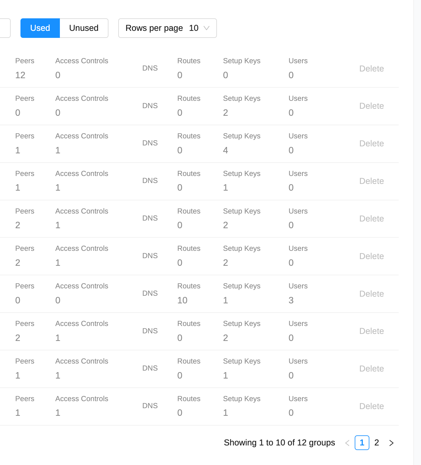 Netbird Groups Ui · Issue 1272 · Netbirdio Netbird · Github