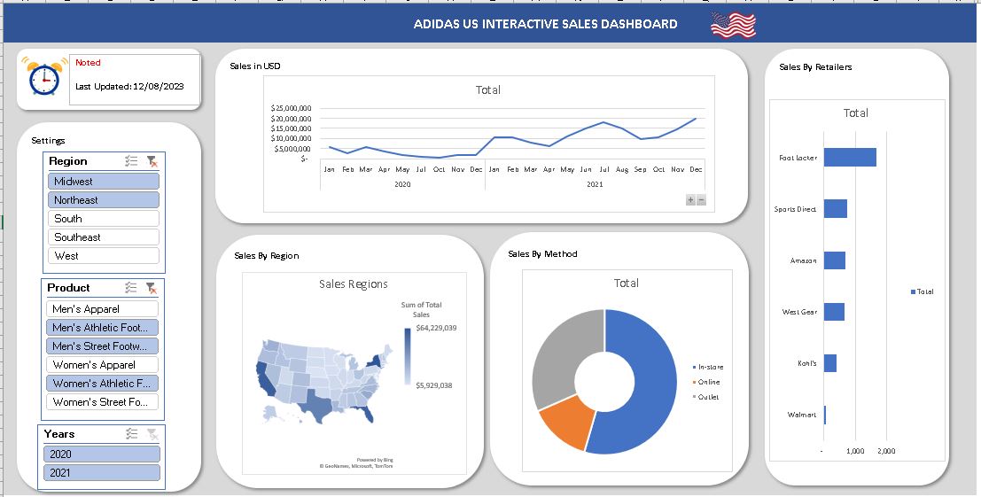 GitHub - Olanrewaju0909/Data_Cleaning_With_Excel